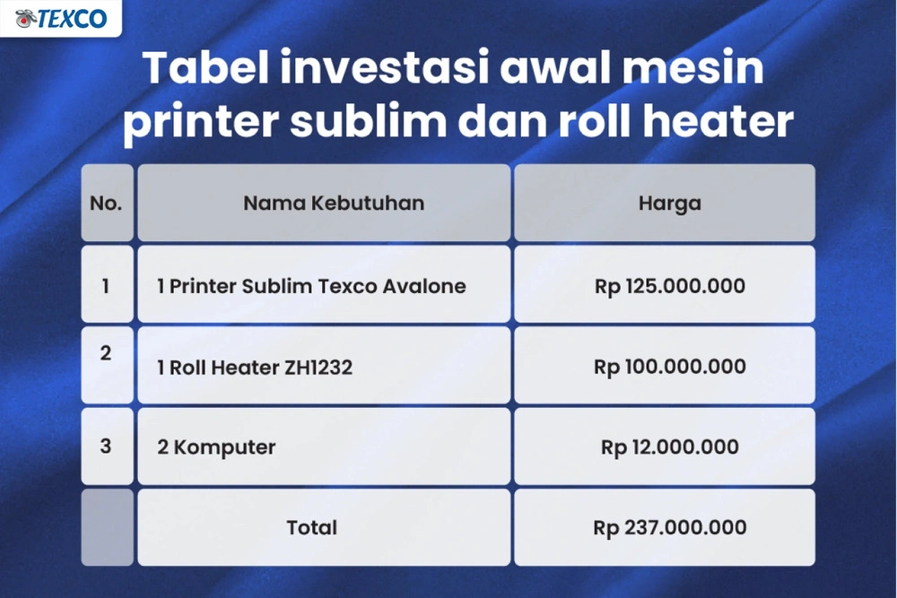 Maklon: Pengertian, Cara Kerja, dan Keuntungannya